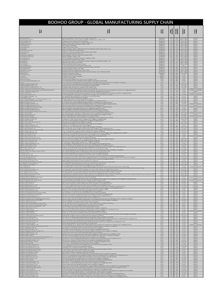 Bangladesh Apparel Factory List | PDF | Clothing | Softlines (Retail)