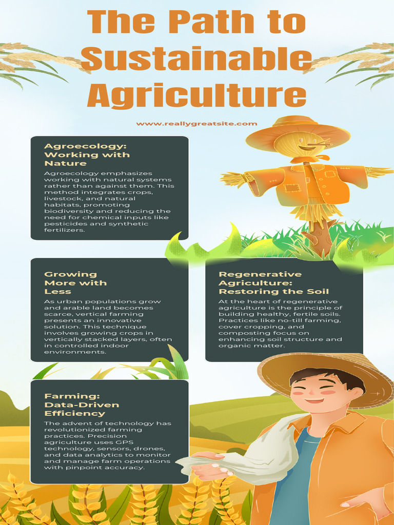 Green and Blue Illustrative Agriculture Informational Infographic ...