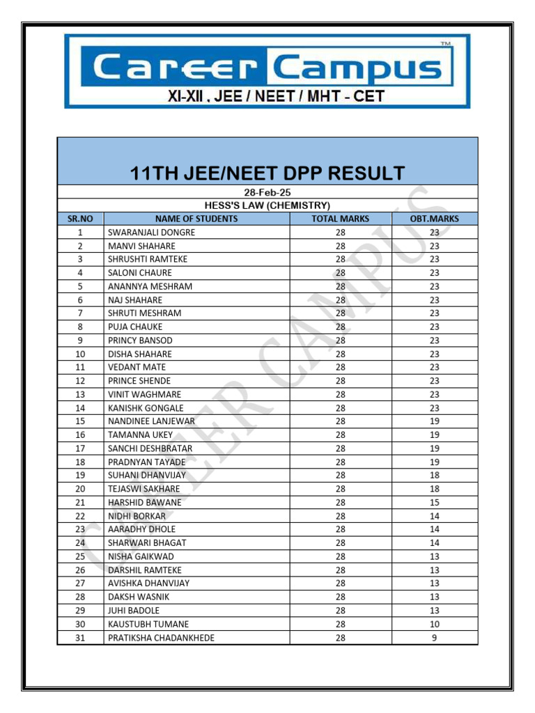 28 Feb DPP Result Hess Law Chemistry | PDF