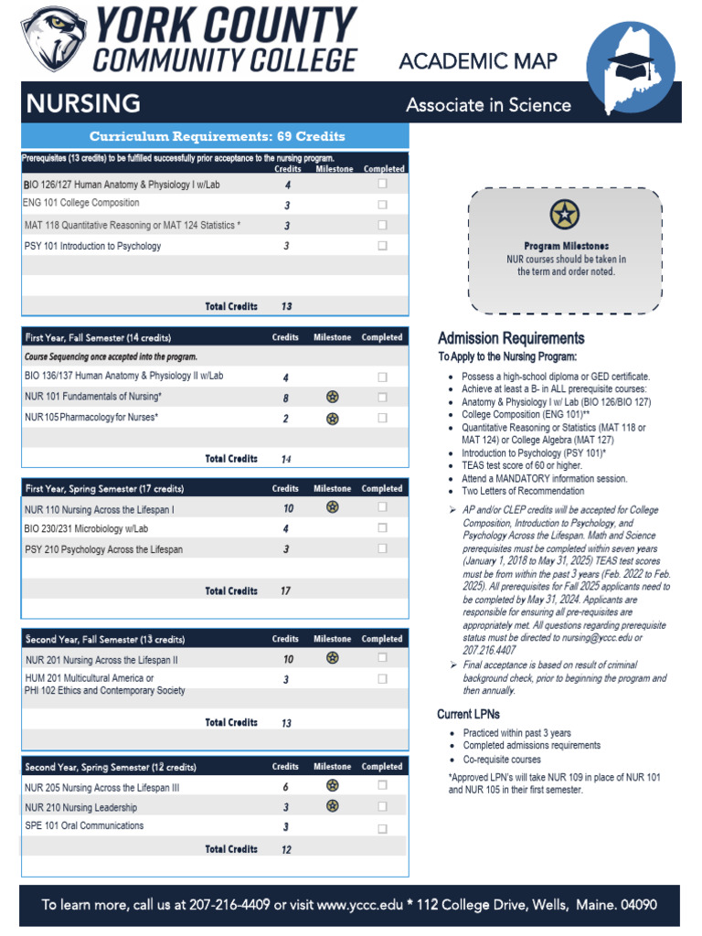Nursing Degree Program Map | PDF