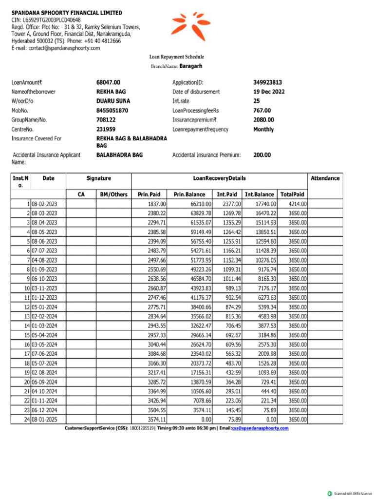 PD - Loan Card - loan wise (5)_1 | PDF