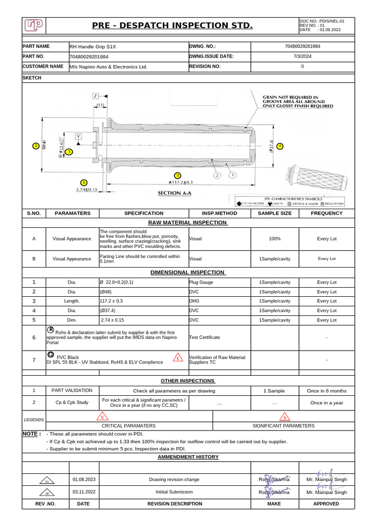 Pre-Despatch Inspection Standards for RH Grip | PDF | Materials ...