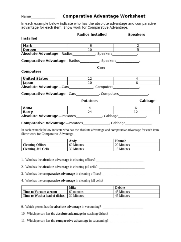 Comparative Advantage Practice Worksheet | PDF