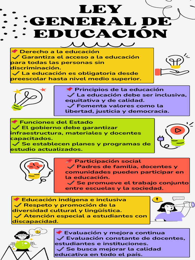 Infografía sobre la Ley de Educación | PDF