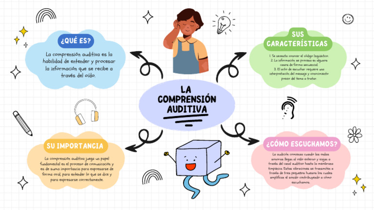 La Comprensión Auditiva | PDF