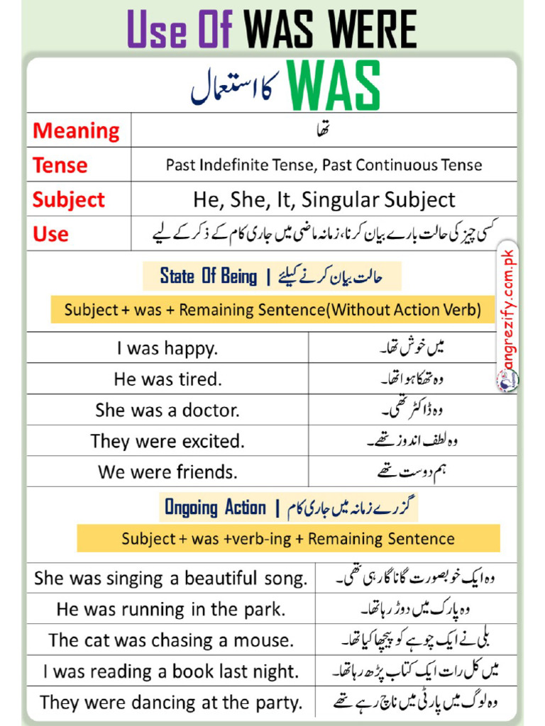 Use of Was Were in English PDF | PDF