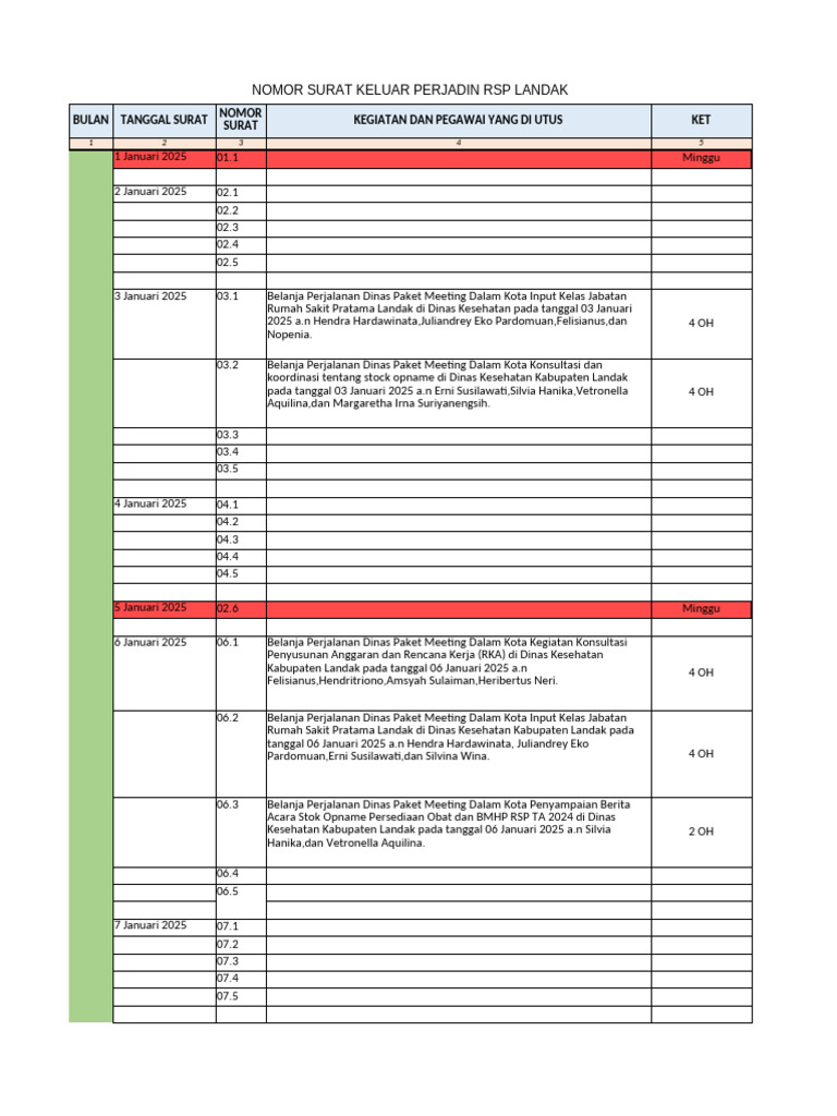 Nomor Surat Perjadin RSP | PDF