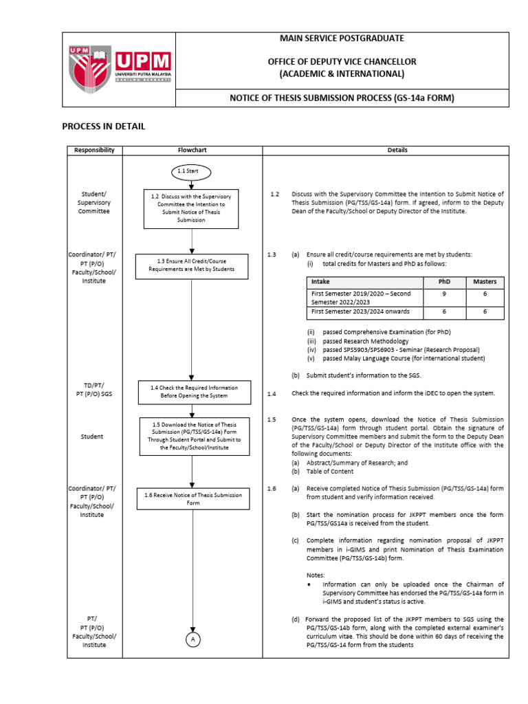 Thesis Submission Process Overview | PDF | Thesis | Educational Stages