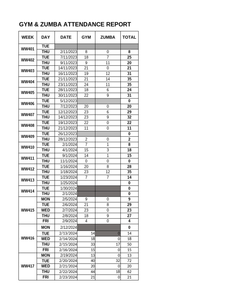 Gym and Zumba Attendance Summary | PDF
