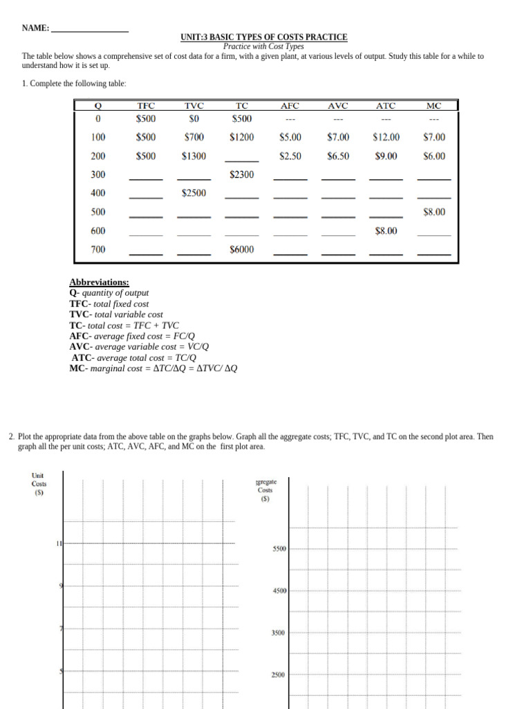 @costs Graph Worksheet | PDF