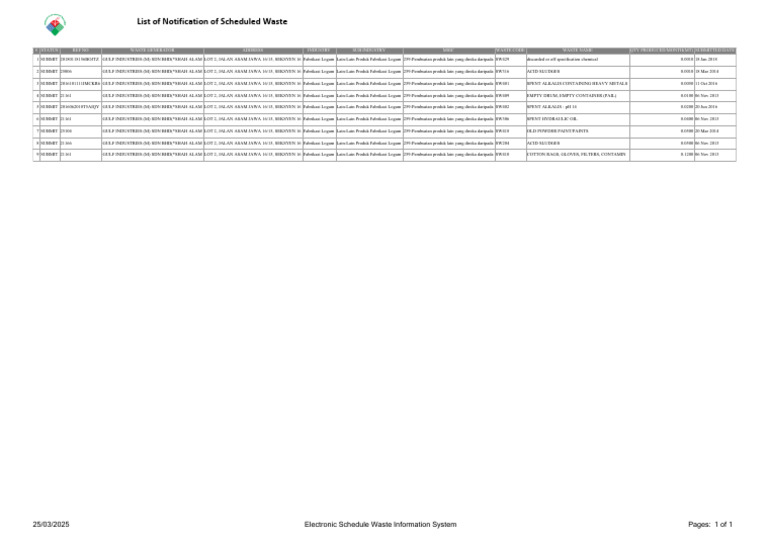 List of Notification of Scheduled Waste 20250325 | PDF