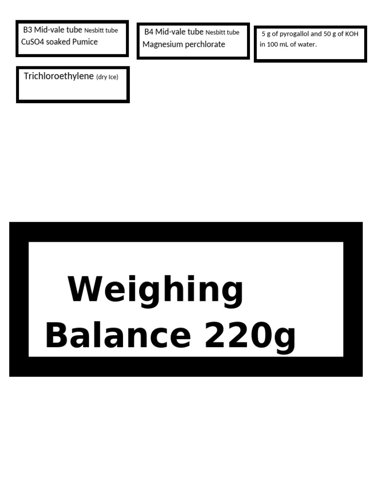 Chemical Label - Copy (1) (2) | PDF