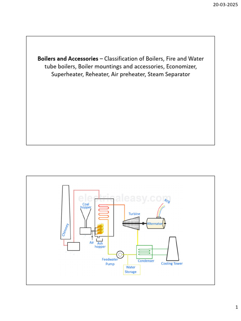Module 5 - BOILERS AND ACCESSORIES | PDF | Boiler | Steam