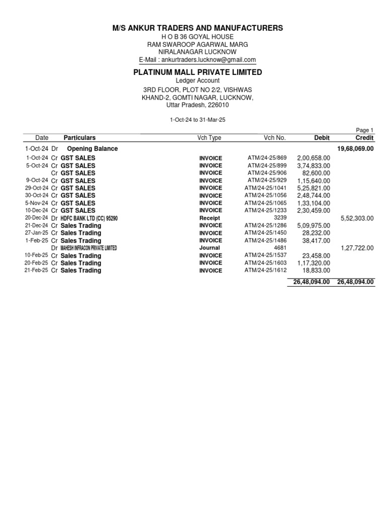 Ledger Vouchers-platinum mall | PDF | Debits And Credits | Business