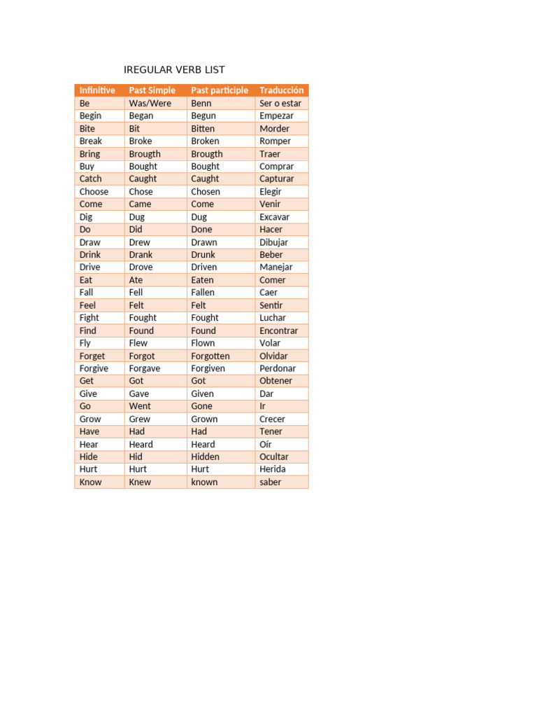 Lista de Verbos Irregulares en Inglés | PDF | Linguistics | Grammar