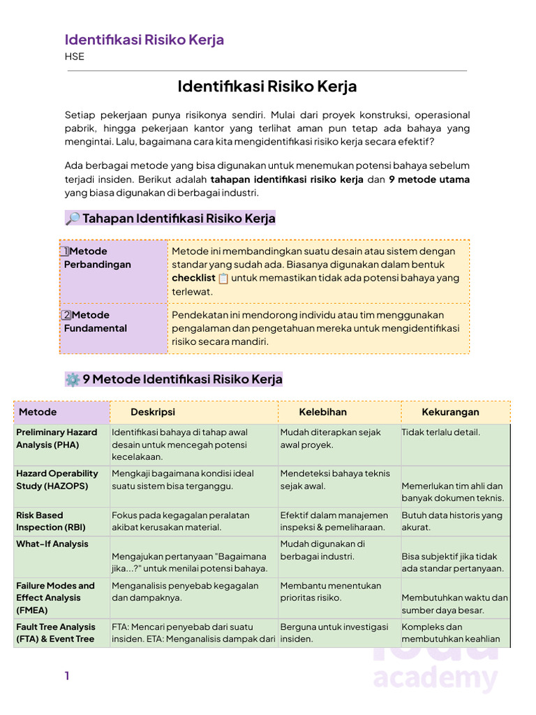 Identifikasi Risiko Kerja | PDF