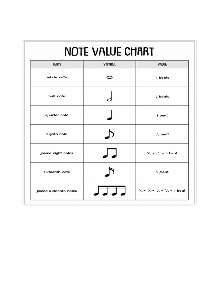 music-note-value-chart_353939.jpg | PDF