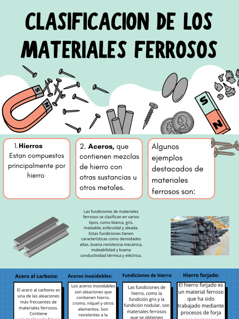 Clasificacion de Los Materiales Ferrosos PDF | PDF | Fractura | Hierro