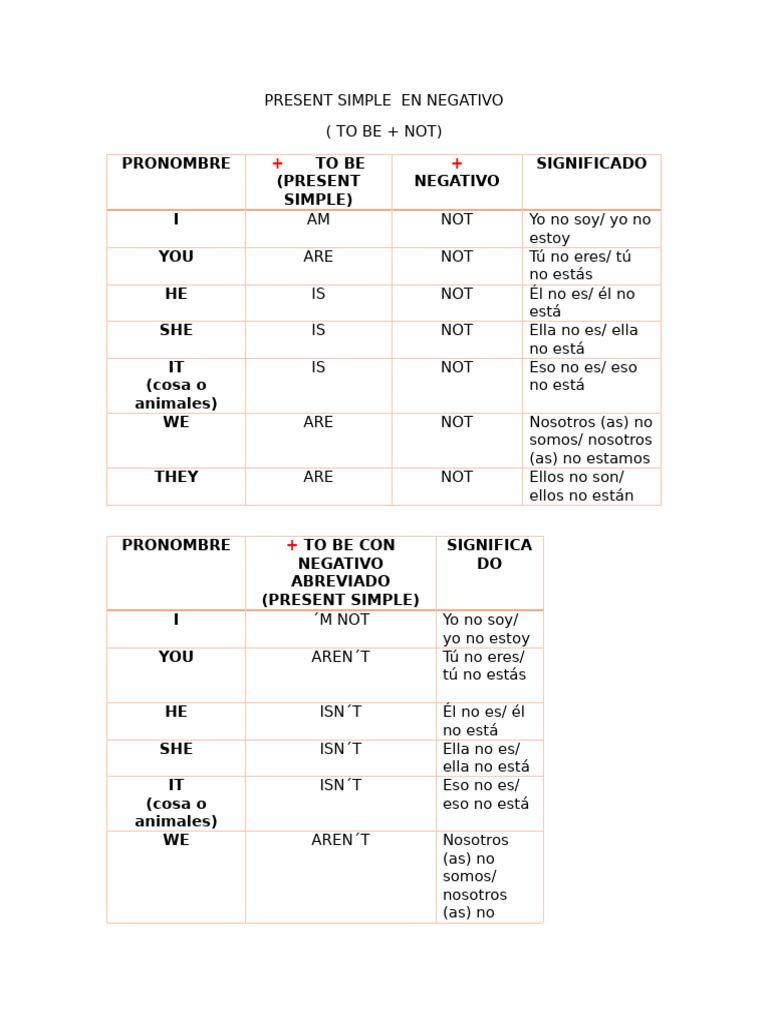 Tablas Present Simple To Be | PDF | Grabación de sonido | Música grabada