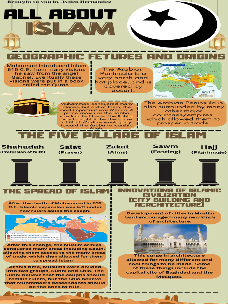 All About Islam Infographic | PDF | Muhammad | Abrahamic Religions