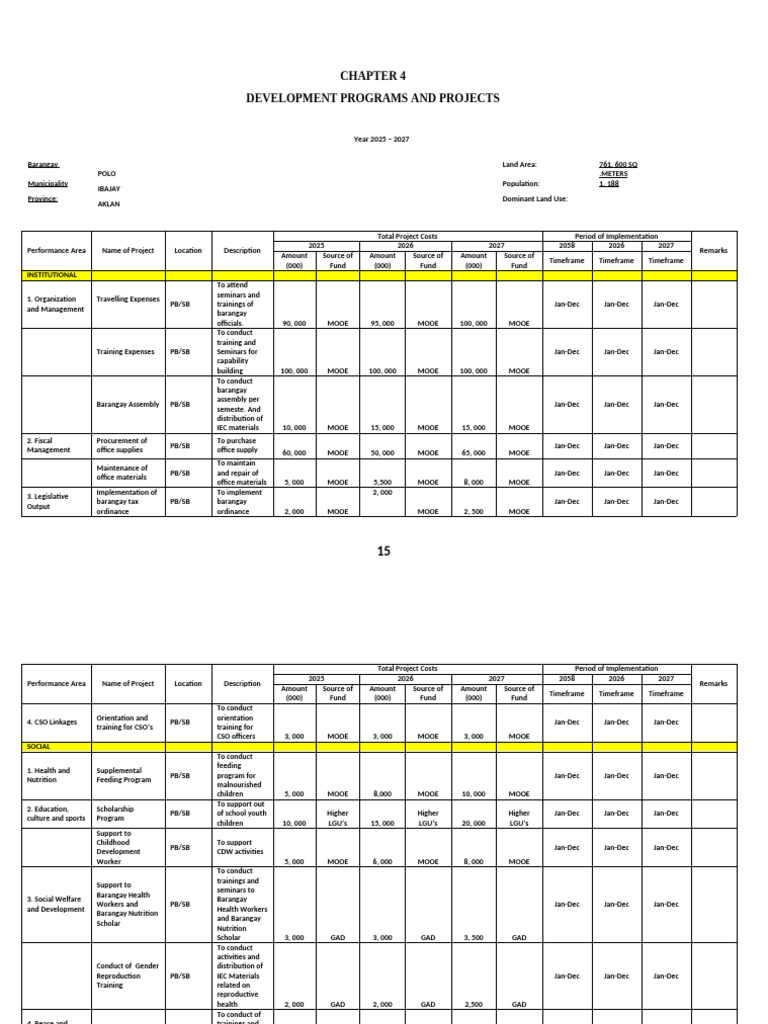 BDP Template for CY 2025 - 2027 (1) | PDF | Natural Environment