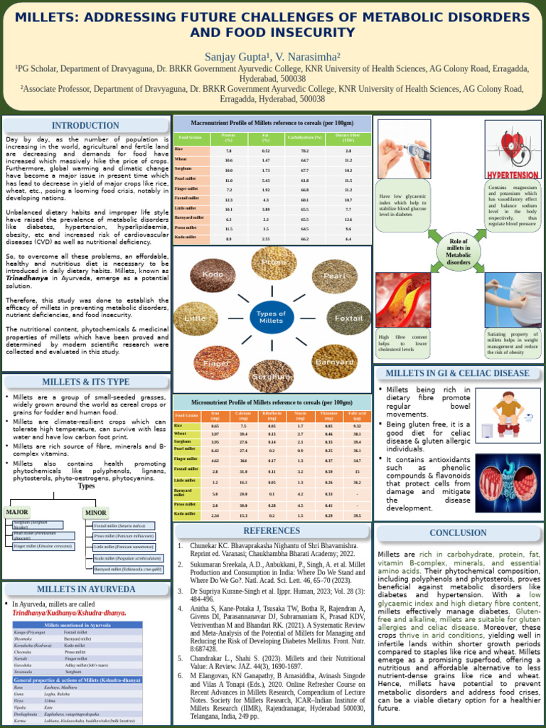 Millet Poster Presentation | PDF | Cereals | Foods