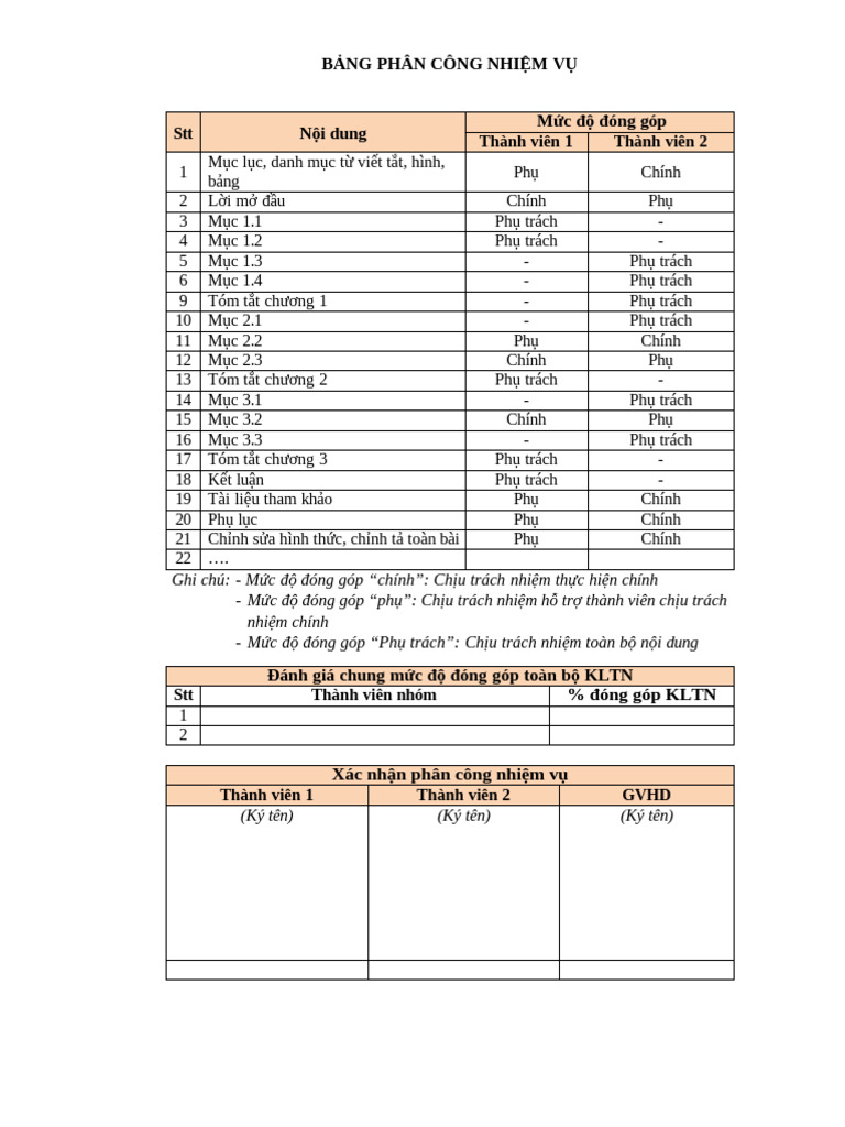 Bang Phan Cong Nhiem Vu KLTN | PDF