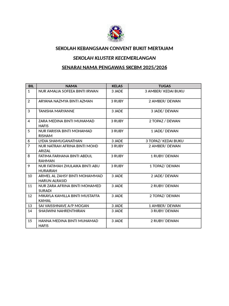 Senarai Tugas Pengawas Biasa Dan Di Bawah Tangga SKCBM 2024 | PDF
