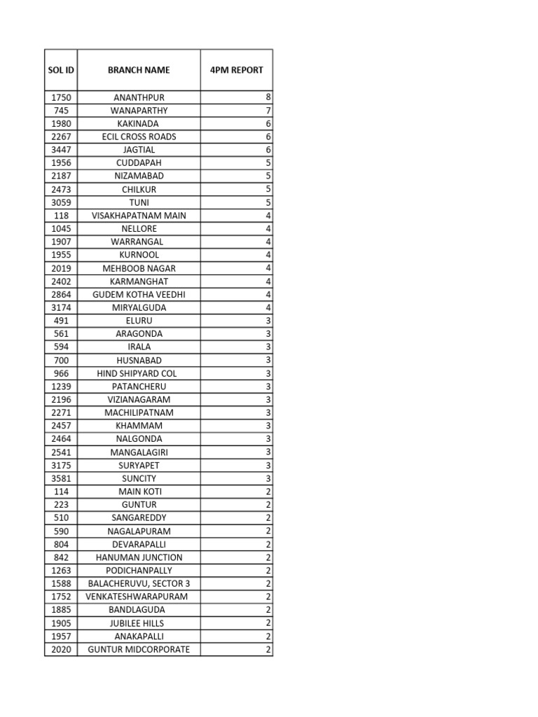 Mbanking 4PM Report - 24032025 | PDF