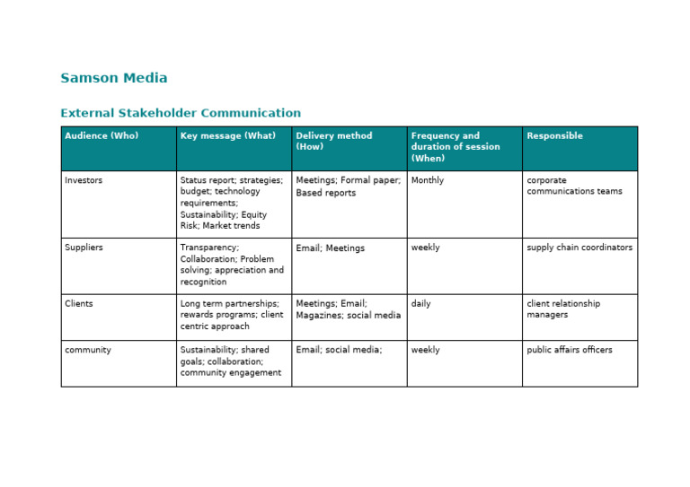 External Stakeholder Communication | PDF