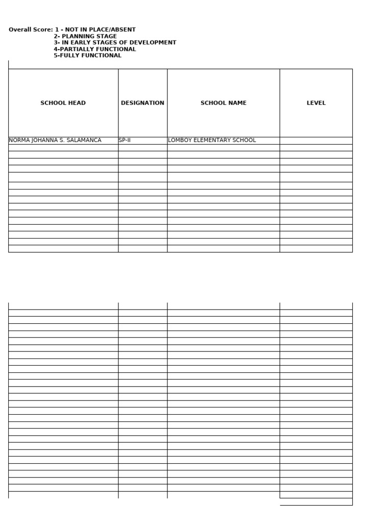 PUBLIC SCHOOLS Child Protection Committee Functionality Tool Matrix SY ...