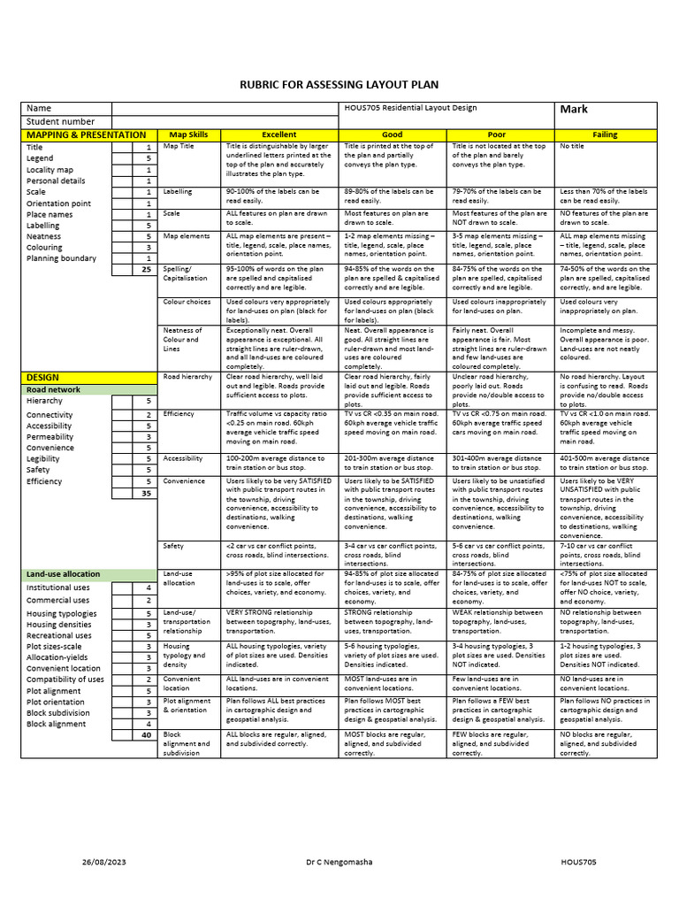 HOUS104 Rubric For Assessing Layout | PDF | Map
