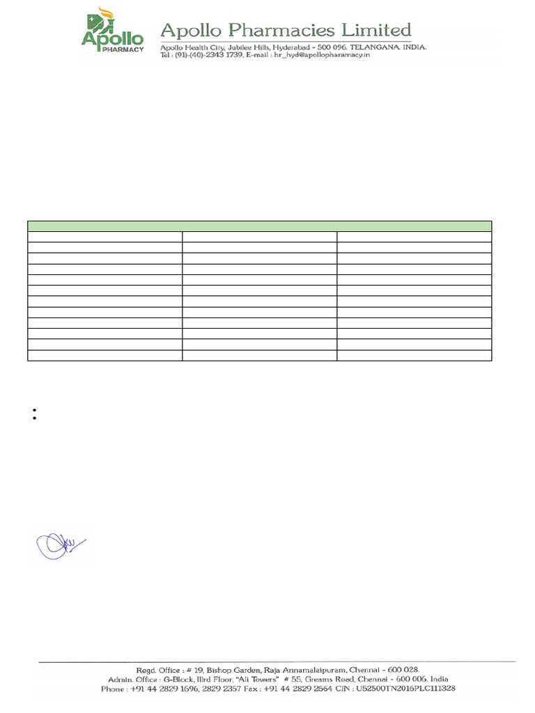 Aashuttosh Kumar Nittam - Employee PMS Letter (APL57432) | PDF | Labor ...