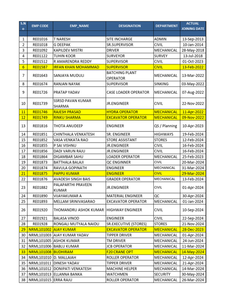 New Microsoft Office Excel Worksheet | PDF