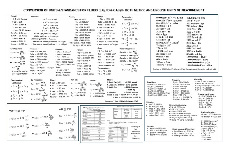 Conversion of Units Flumach | PDF