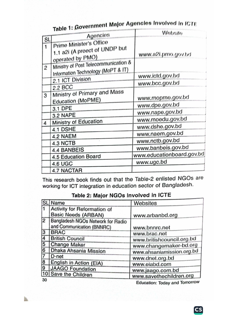 Practices of ICTE by GOs and NGOs | PDF