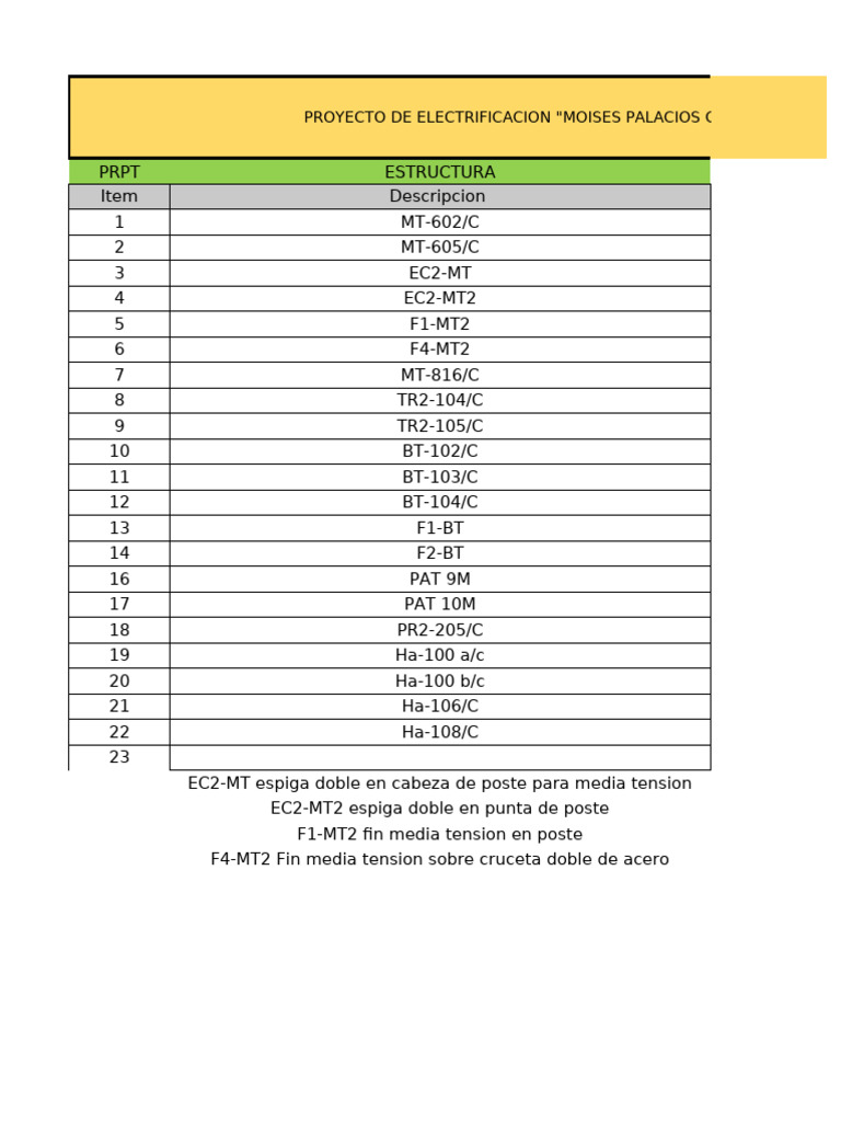Proyecto Electrificación Moisés Palacios | PDF