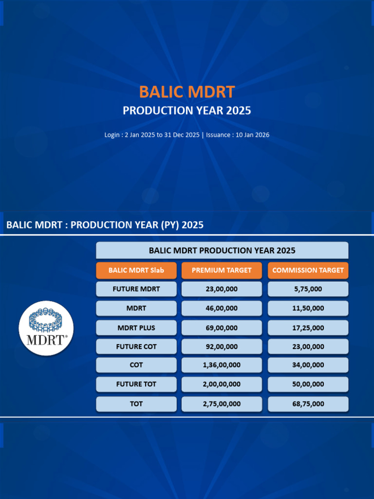 Milaap Skill Building Program - PY'25 | PDF | Economies