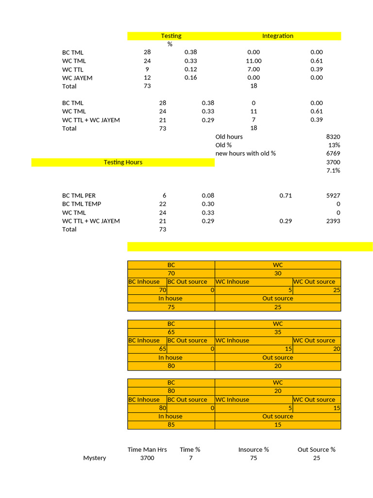 Consolidated Form 22apr | PDF
