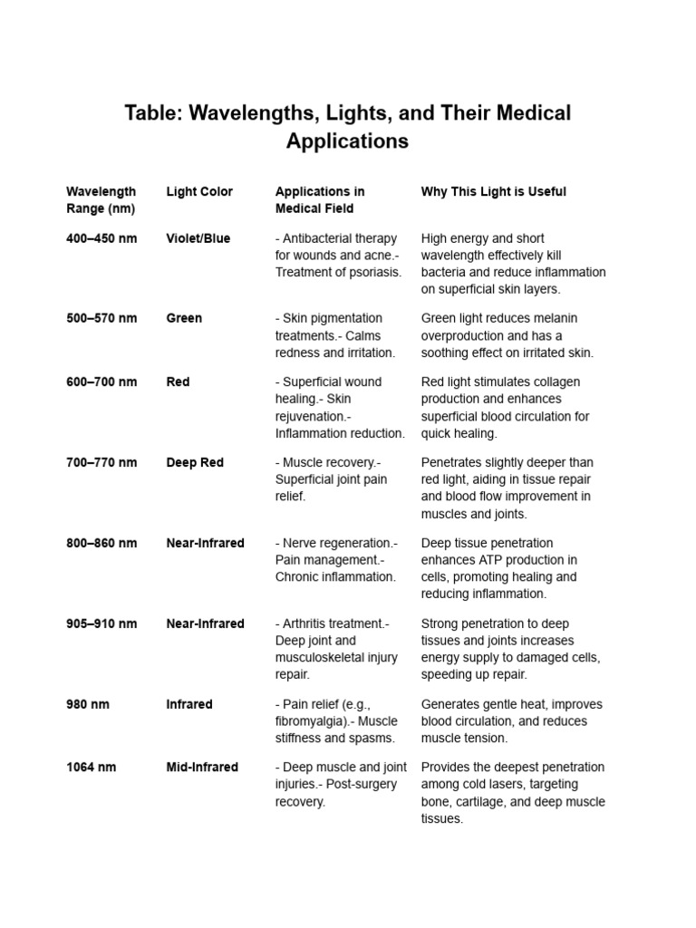 Medical Light Wavelengths and Uses | PDF | Healing | Skin
