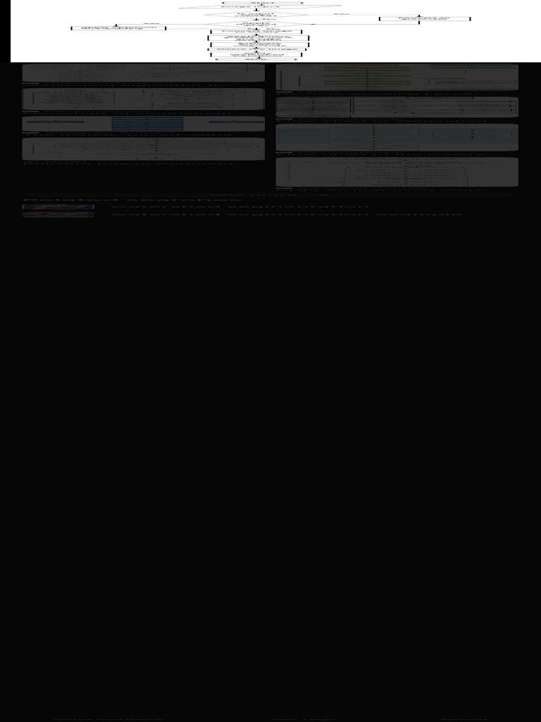 Flow Chart of Water Shed Algo - Google Search | PDF