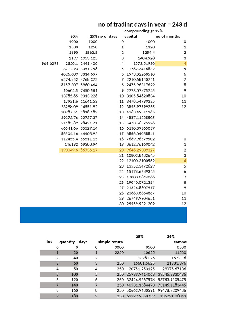 Some Assumpstions, Prediction of Future & Calculator | PDF | Investing ...