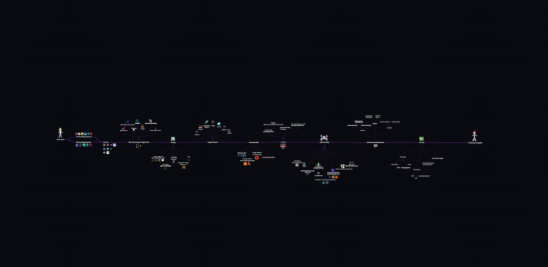 Software Engineering Roadmap 2025 | PDF