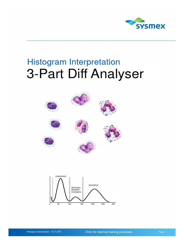 Histogram Interpretation 3 Part Diff Analyser 31674963 | PDF | White ...