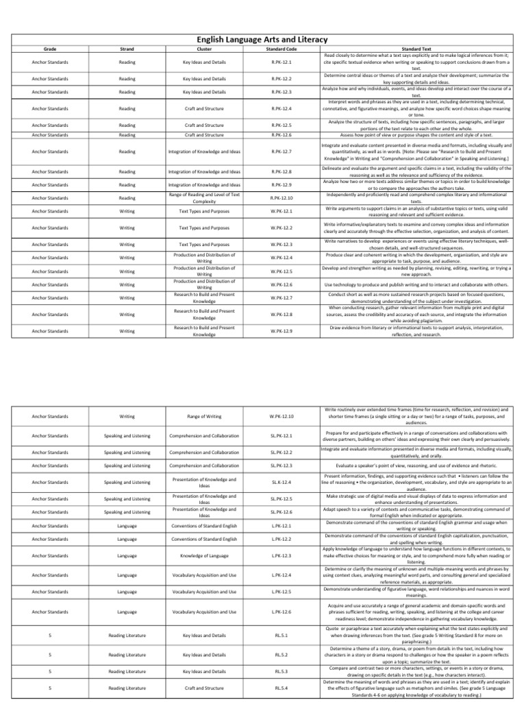 English Language Arts and Literacy For Grade 5 | PDF | Reading Comprehension | English Language