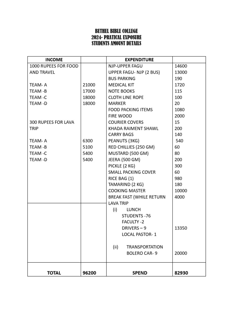 2024 Pratical Exposure Amount Details | PDF