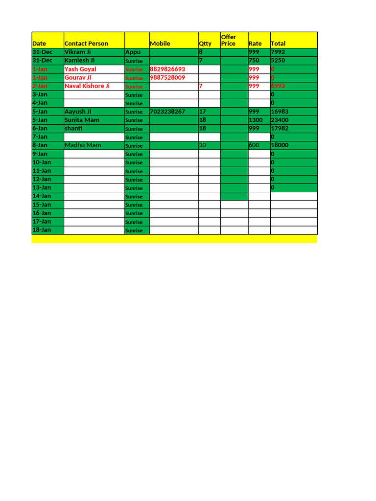 School Data Base | PDF