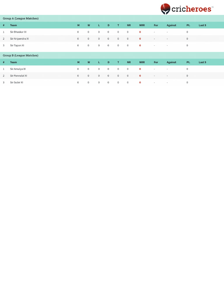Points Table Ex LHV Students Cricket Tournament - Season 1 | PDF