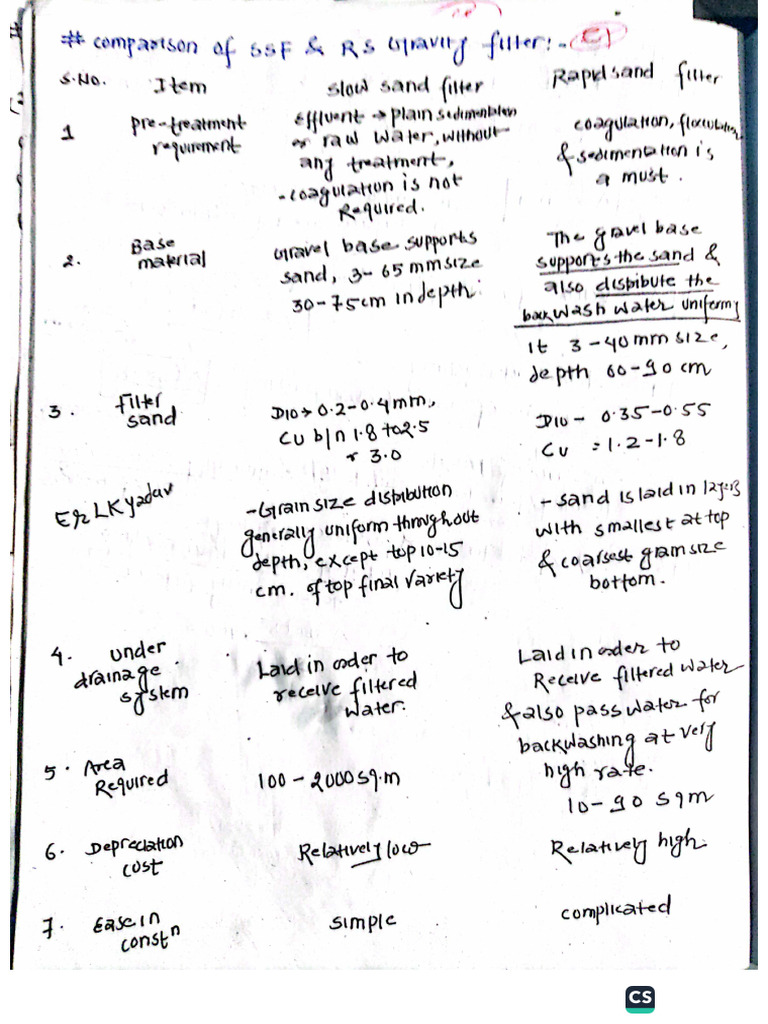 SSF and RSF, Disinfection, Softening Notes Er LK Sir | PDF
