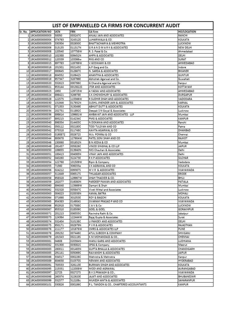 List of Chartered Accountant Firms | PDF